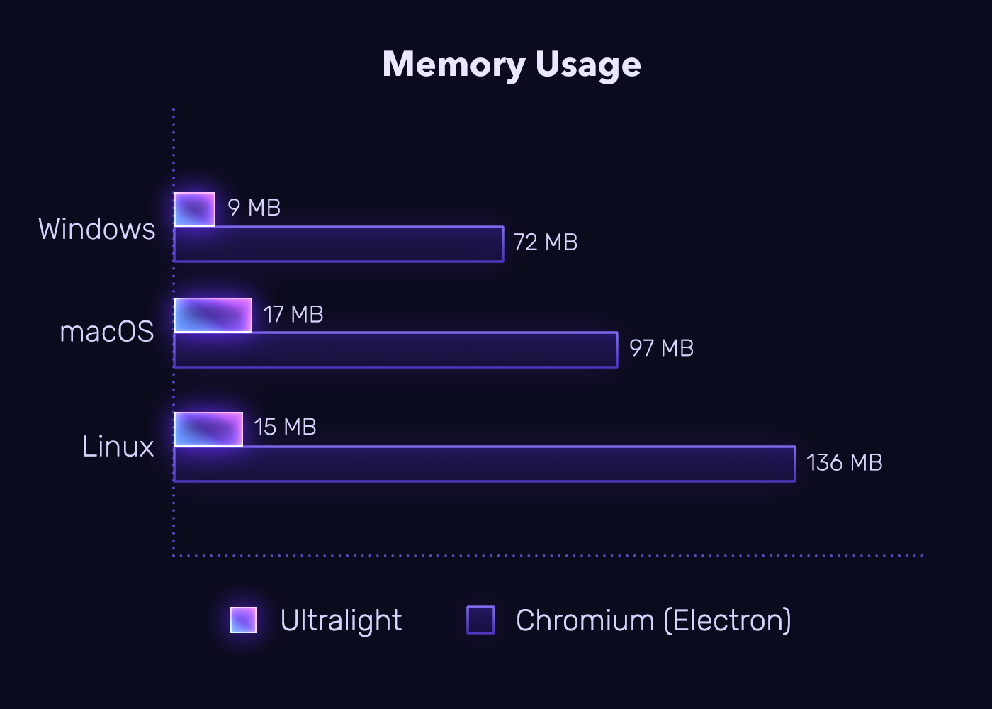 Ultralight - Display Web Content Everywhere